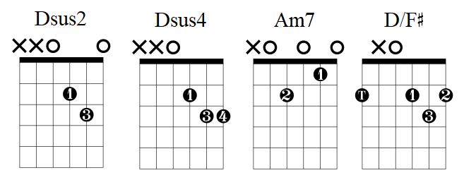 Father and Son Chords and Guitar Lesson — Lauren Bateman Guitar