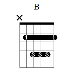 HOW TO Play a B Chord on Acoustic Guitar — Lauren Bateman Guitar