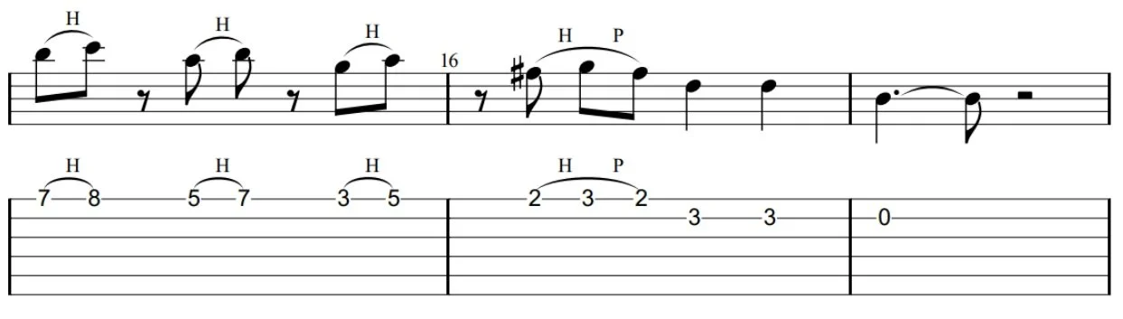 The Cranberries Zombie Guitar Chords