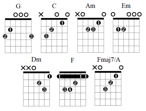 Silver Springs Chords & Guitar Lesson by Fleetwood Mac — Lauren Bateman ...