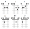 Wild Things Guitar Chords & Lesson Chart — Lauren Bateman Guitar