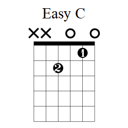HOW TO Play an C Chord on Acoustic Guitar — Lauren Bateman Guitar