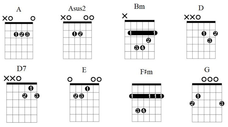 Ticket To Ride by The Beatles - Guitar Lesson — Lauren Bateman Guitar