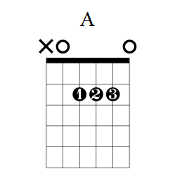 HOW TO Play an Am Chord on Acoustic Guitar — Lauren Bateman Guitar