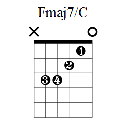 Learning To Fly Chords & Guitar Lesson by Tom Petty — Lauren Bateman Guitar