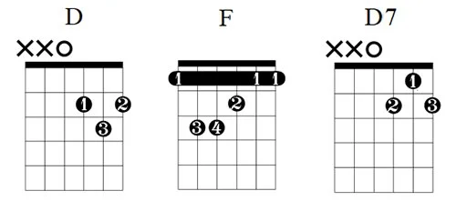 Take Me Home Country Roads Chord Chart — Lauren Bateman Guitar