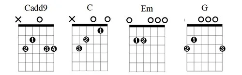 U2 Guitar Chords