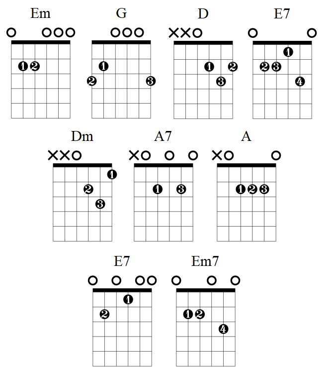Elvis Presley Guitar Chords And Lyrics