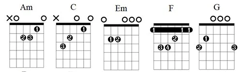 Deck The Halls Chord Chart - Easy Christmas Song — Lauren Bateman Guitar