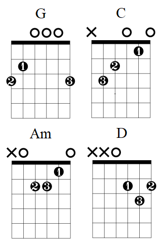 If It Makes You Happy Chords and Guitar Lesson by Sheryl Crow — Lauren ...