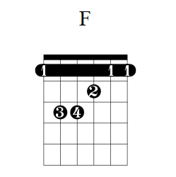 HOW TO Play an F Major Chord on Guitar — Lauren Bateman Guitar