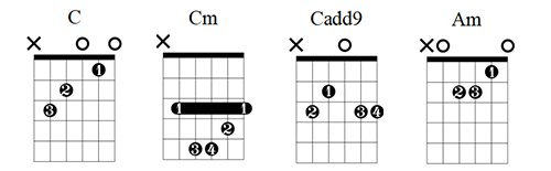 Stay Chord Chart by Lisa Loeb - Guitar Lesson — Lauren Bateman Guitar