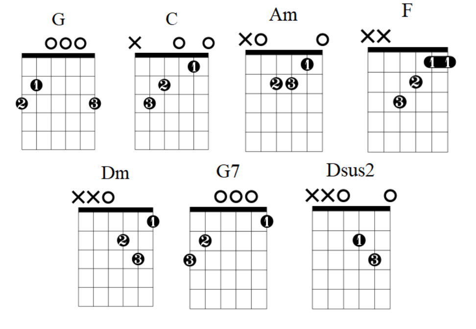 Just Breathe Chords and Guitar Lesson by Pearl Jam — Lauren Bateman Guitar