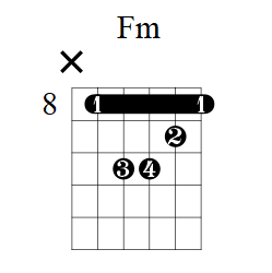 HOW TO Play an Fm Chord on Guitar — Lauren Bateman Guitar