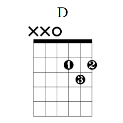 HOW TO Play a D Chord on Acoustic Guitar — Lauren Bateman Guitar