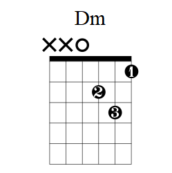 Dm Chord On Guitar