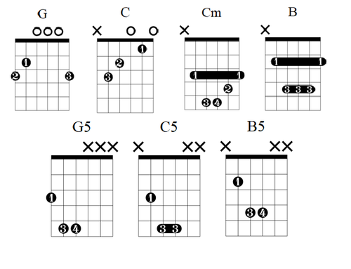Creep Chords and Guitar Lesson by Radiohead — Lauren Bateman Guitar