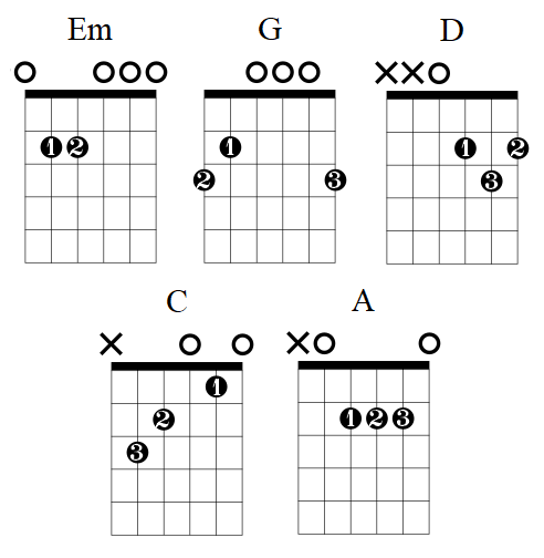 High Guitar Chords