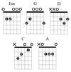 Rocky Mountain High Chords & Guitar Lesson by John Denver — Lauren ...