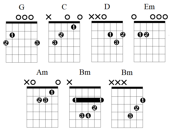 Father and Son Chords and Guitar Lesson — Lauren Bateman Guitar