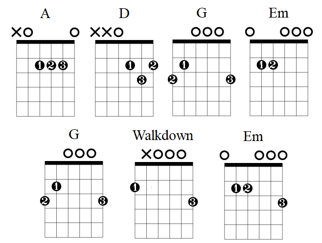 Turn Turn Turn Chords & Guitar Lesson by The Byrds — Lauren Bateman Guitar