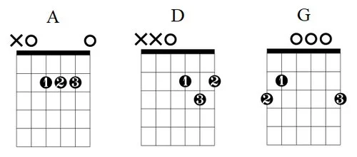 Rod Stewart Guitar Chords