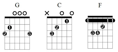 Bryan Adams Guitar Chords
