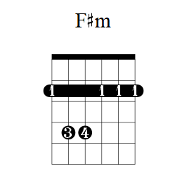 HOW TO Play an F#m Chord on Guitar — Lauren Bateman Guitar