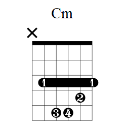 HOW TO Play an Cm Chord on Acoustic Guitar — Lauren Bateman Guitar