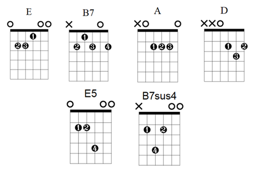 Sundown Chords & Guitar Lesson + Strumming Patterns — Lauren Bateman Guitar