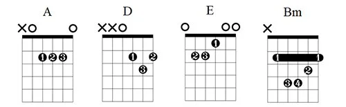 Tennessee Whiskey Chords Chart & Guitar Lesson — Lauren Bateman Guitar