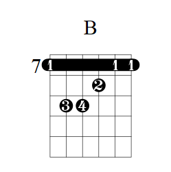HOW TO Play a B Chord on Acoustic Guitar — Lauren Bateman Guitar