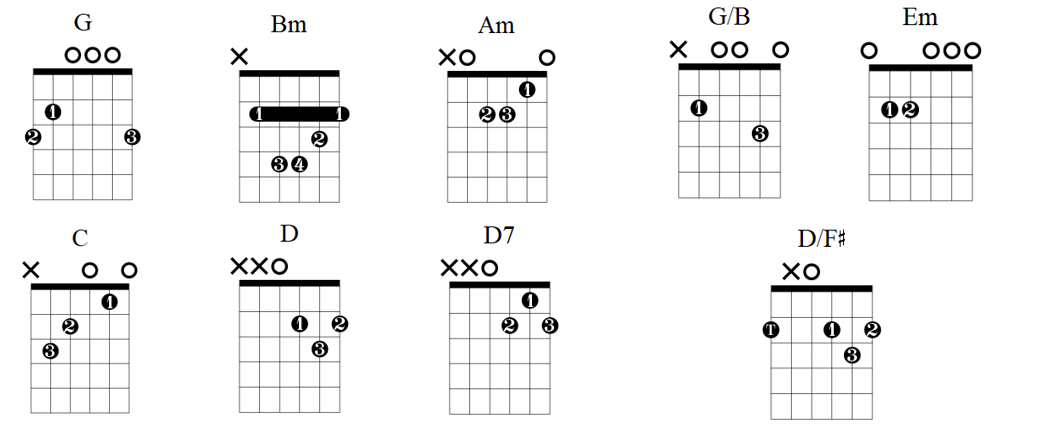 Operator Chords & Guitar Lesson by Jim Croce — Lauren Bateman Guitar