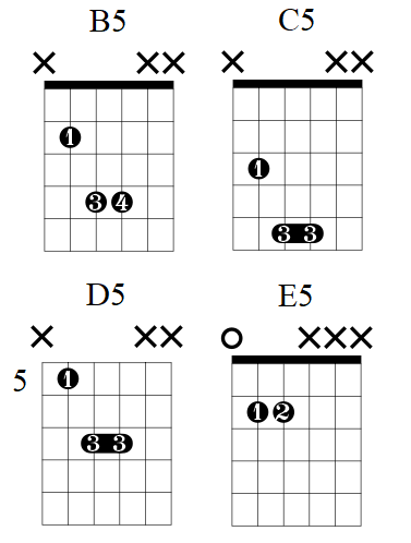 B5 Guitar Chord