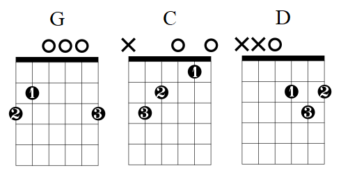 The Joker Chords & Guitar Lessons - Steve Miller Band — Lauren Bateman ...