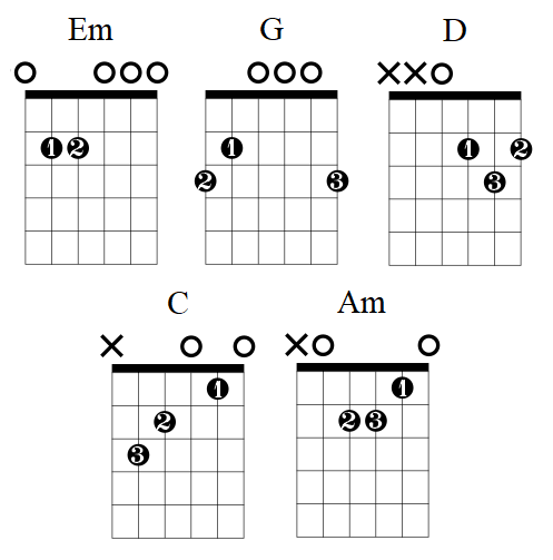 Printable Guitar Chords Chart For Beginners