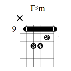 HOW TO Play an F#m Chord on Guitar — Lauren Bateman Guitar