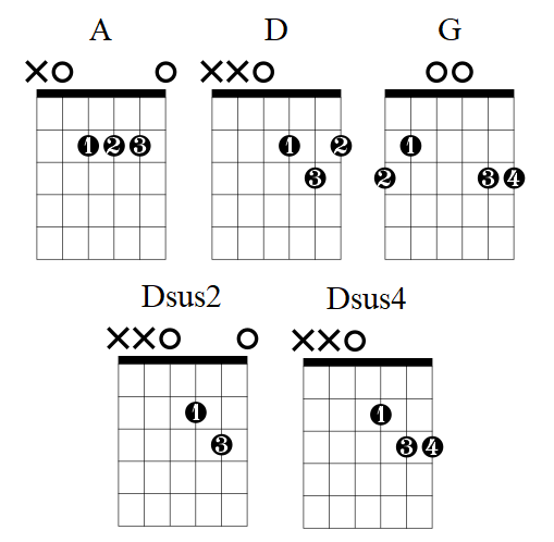 Southern Cross Guitar Chords