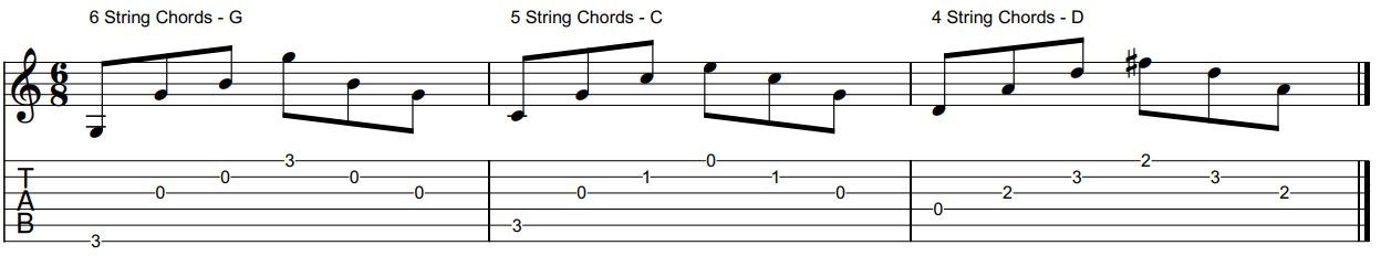 2 MUST KNOW Beginner Fingerpicking Patterns — Lauren Bateman Guitar