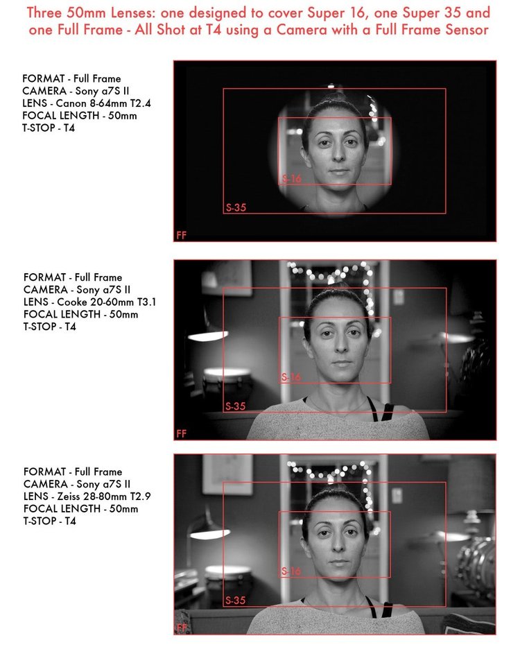 A Filmmaker's Guide to Sensor Sizes and Formats — OLD FAST GLASS