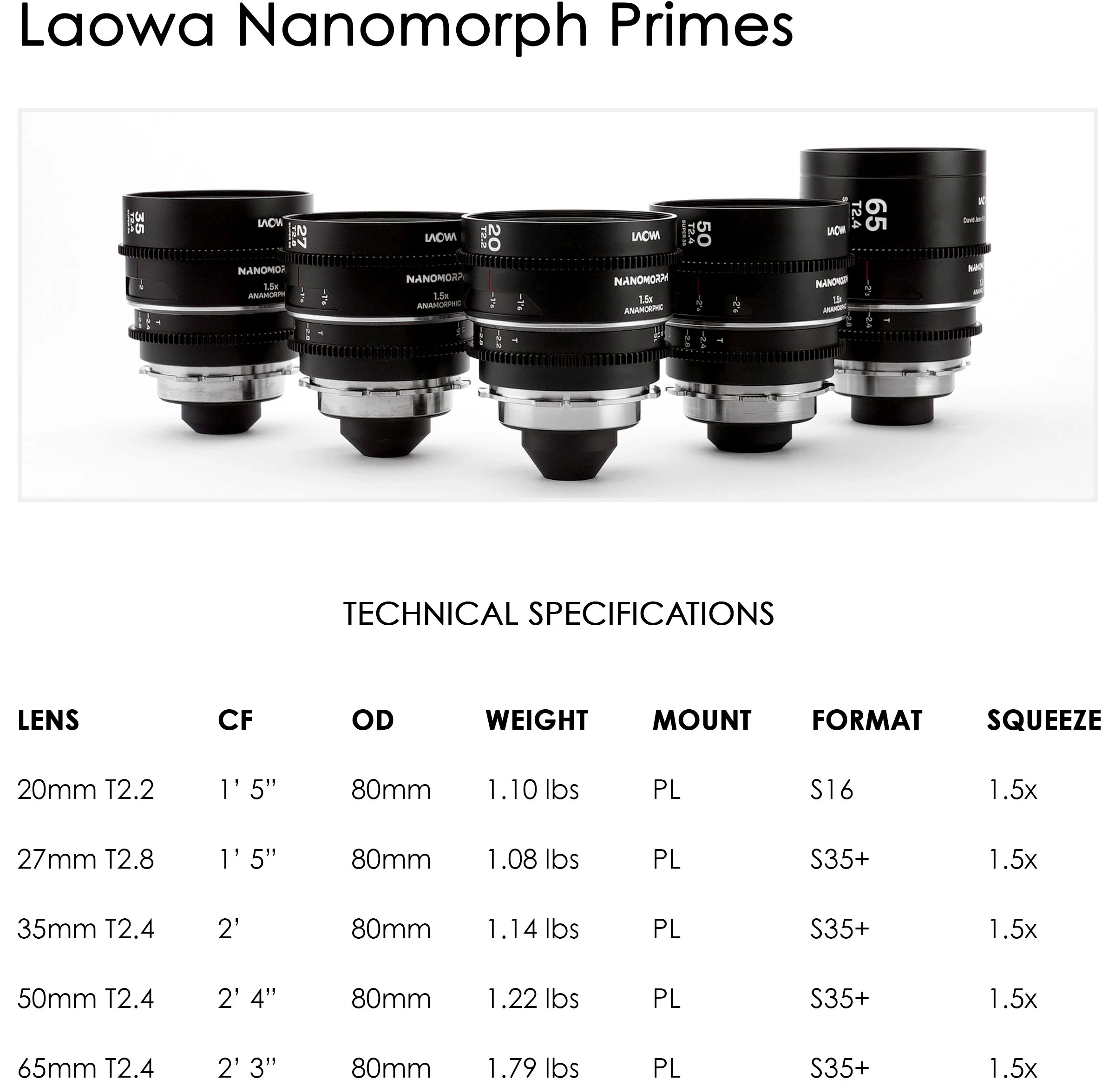 Laowa Nanomorph — OLD FAST GLASS