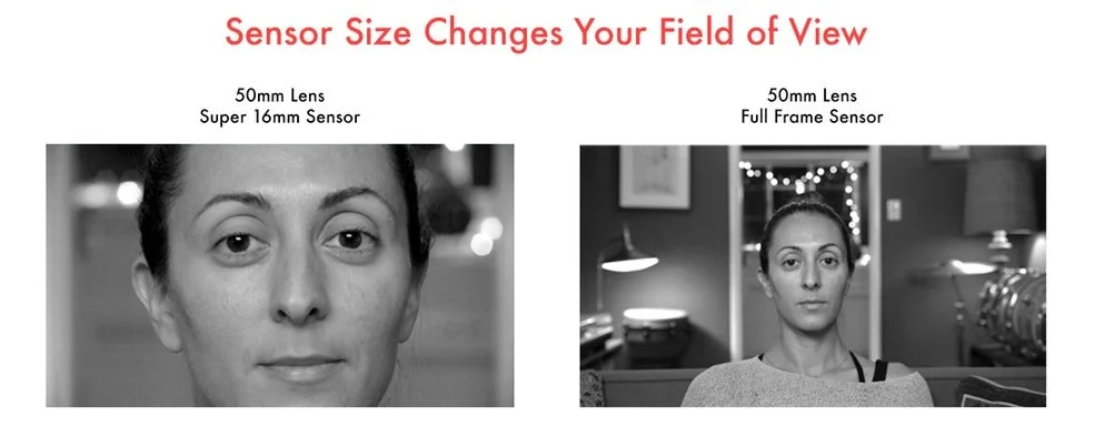 A Filmmaker's Guide to Sensor Sizes and Formats — OLD FAST GLASS
