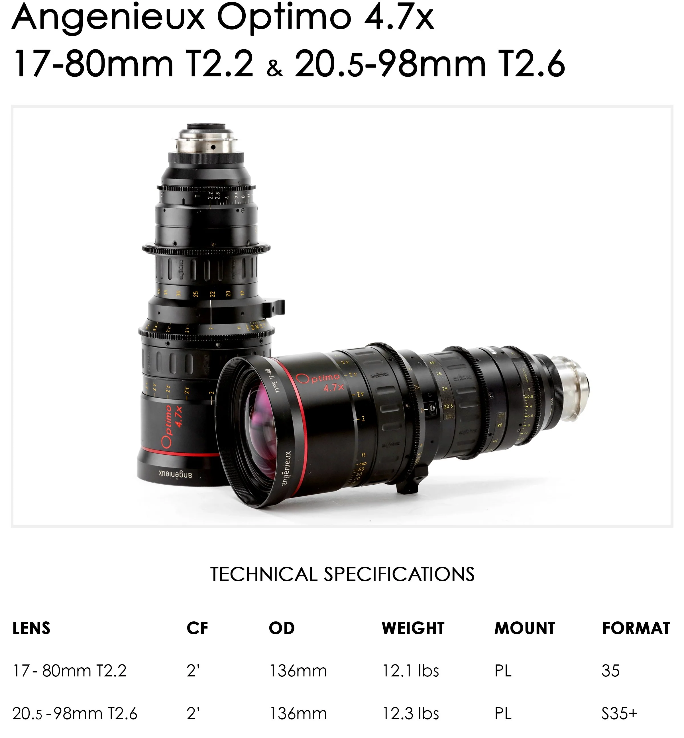 Angenieux Optimo 17-80mm T2.2 — OLD FAST GLASS