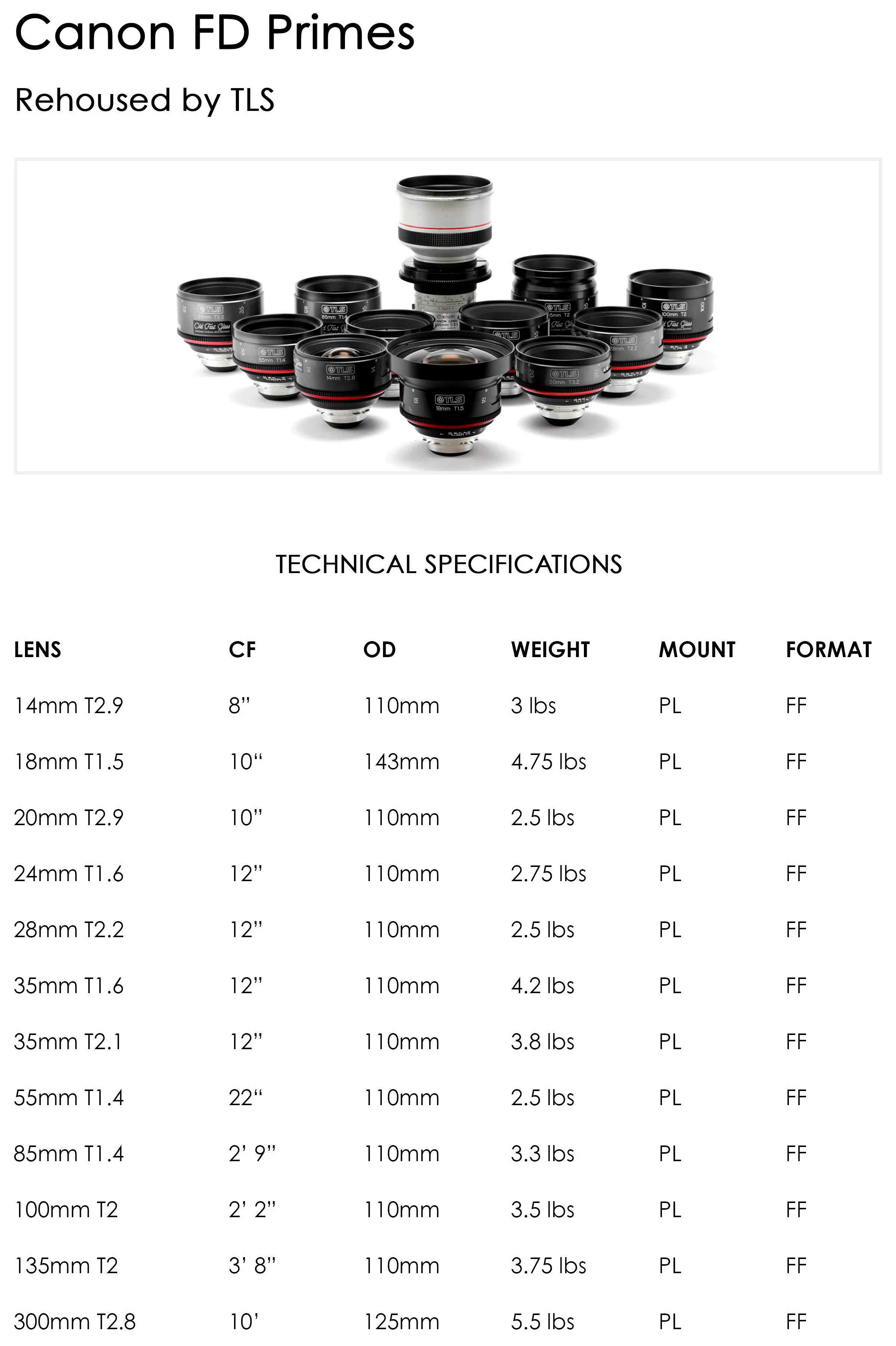 Rent TLS Canon FD Lenses — OLD FAST GLASS