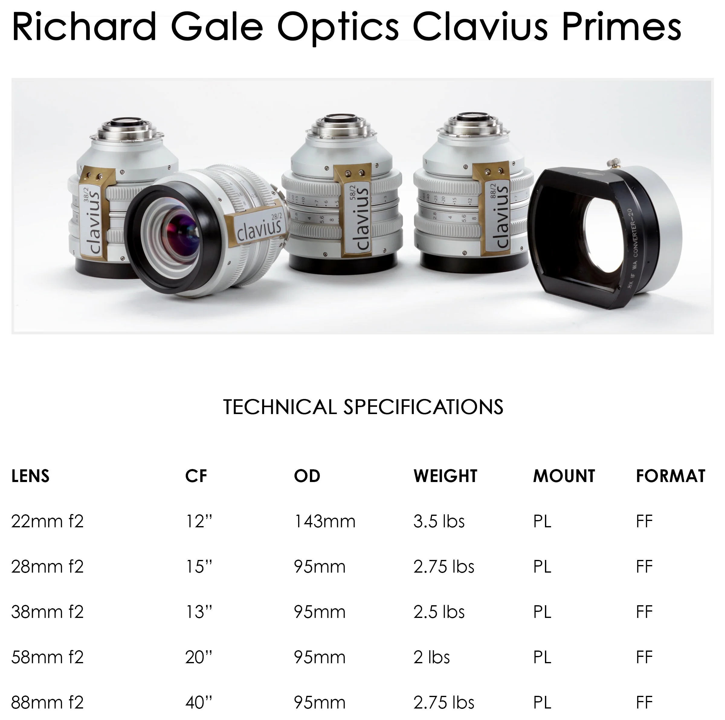Rent Richard Gale Clavius Lenses — OLD FAST GLASS