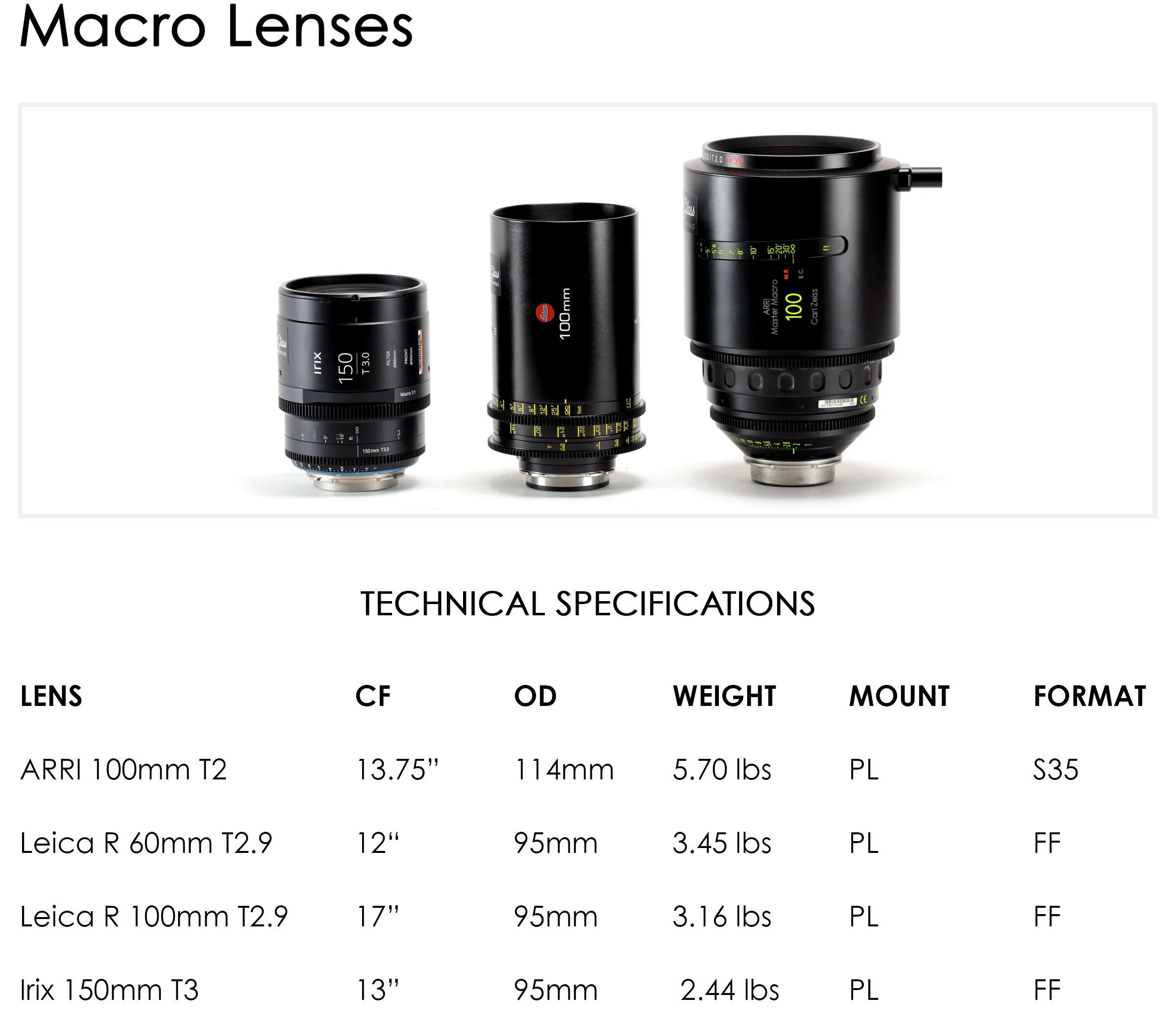 Rent Macro Lens — OLD FAST GLASS