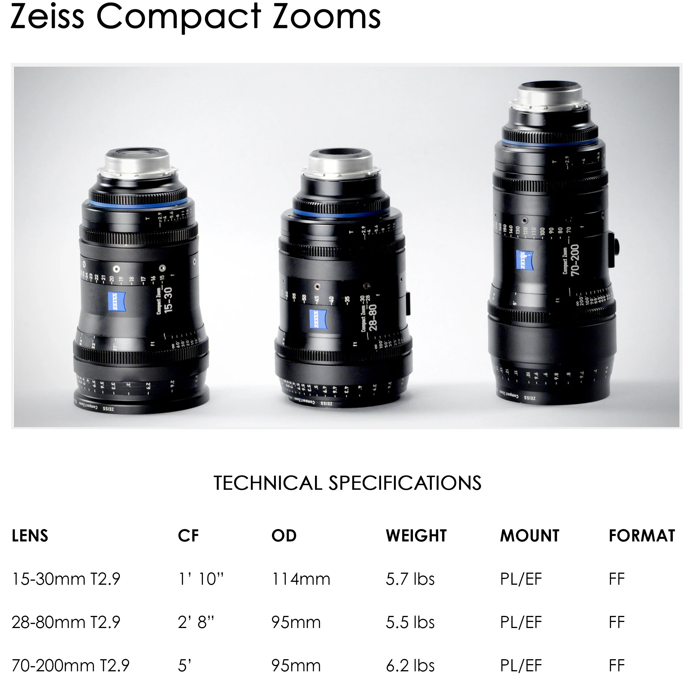 Rent Zeiss CZ Compact Zoom Lens — OLD FAST GLASS