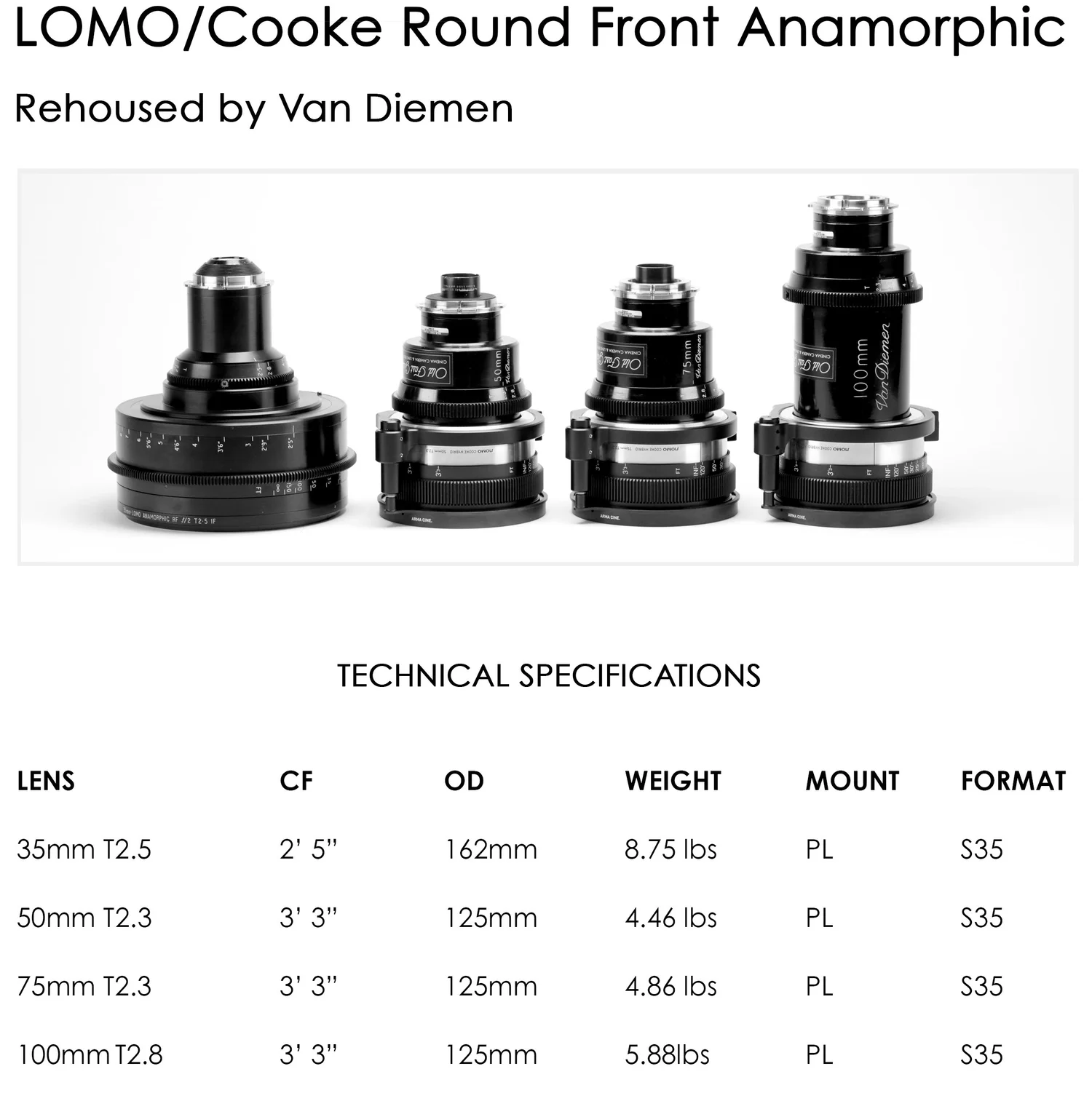 Rent LOMO Cooke Anamorphic Lenses — OLD FAST GLASS