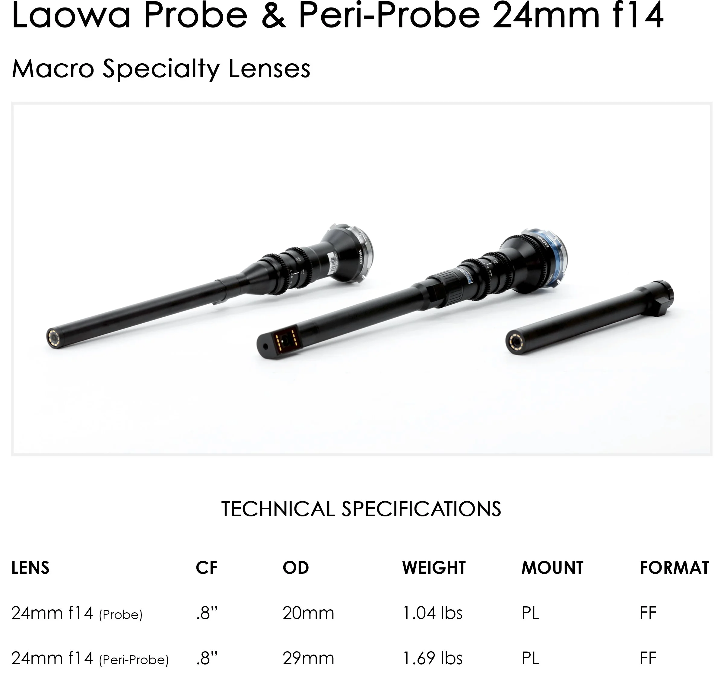 Rent Laowa Probe Lens — OLD FAST GLASS
