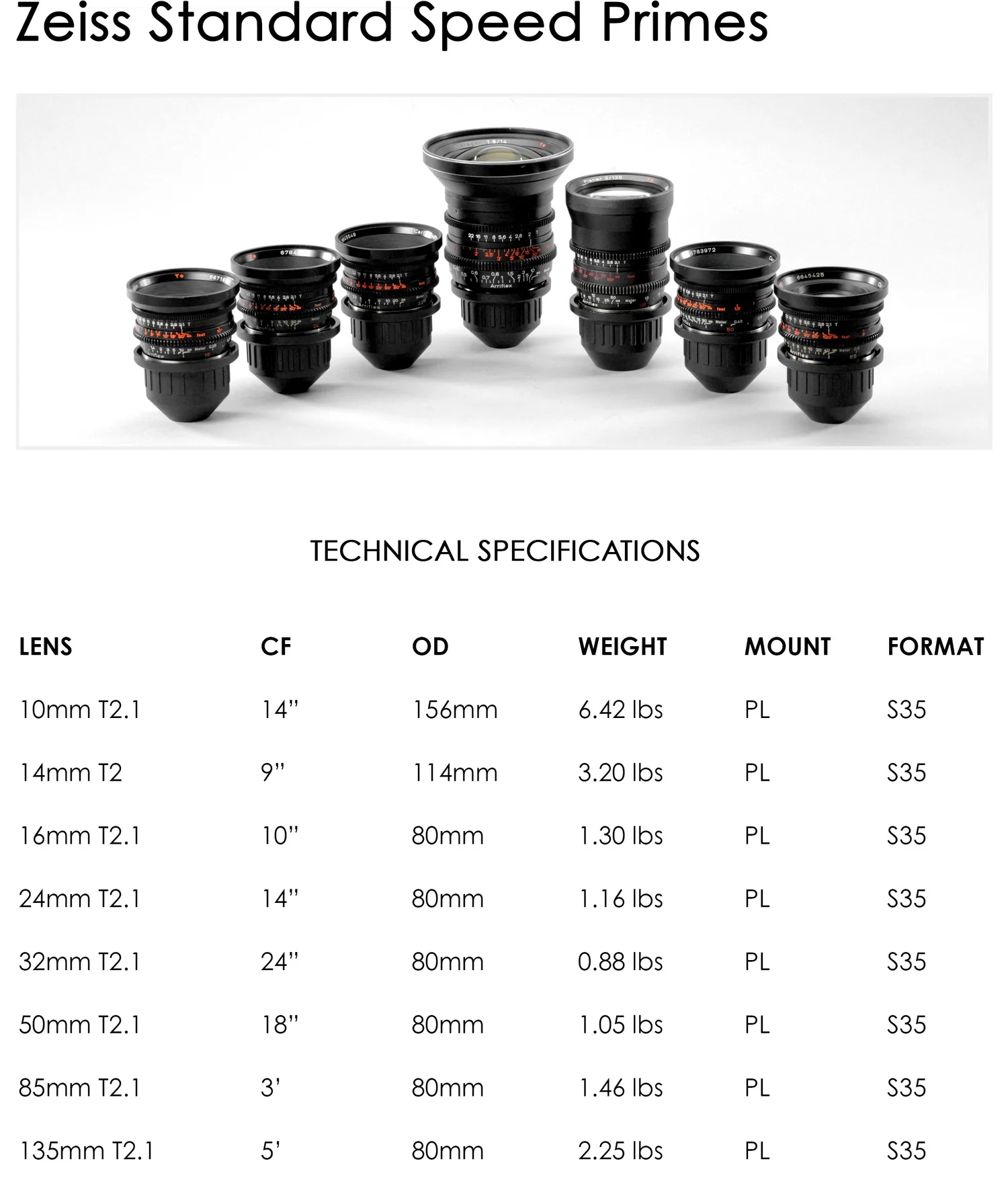 Rent Zeiss Standard Speed Lenses — OLD FAST GLASS